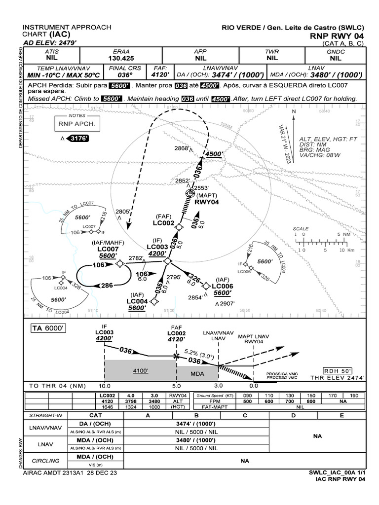 IAC RNP Approach Chart for RWY 04 | PDF | Instrument Flight Rules | Air ...