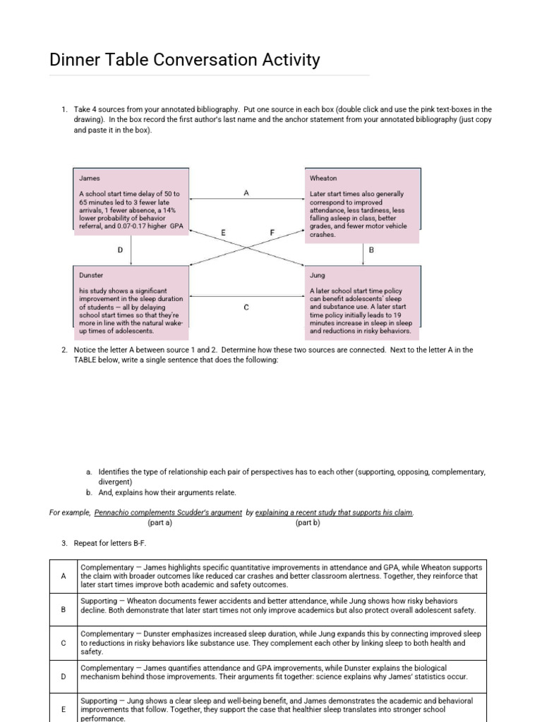 Dinner Table Conversation Activity | PDF | Sleep | Psychological Concepts