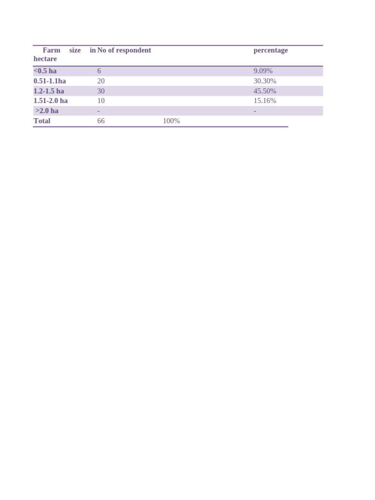 Book(Sheet2) | PDF | Manure | Agricultural Science