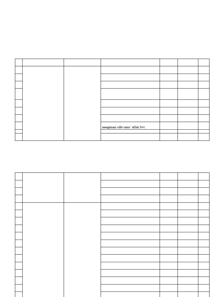 KISI-KISI AKIDAH AKHLAK KELAS 2 | PDF