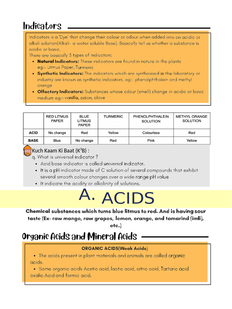 Acid Bases and Salts - Shobhit Nirwan | PDF