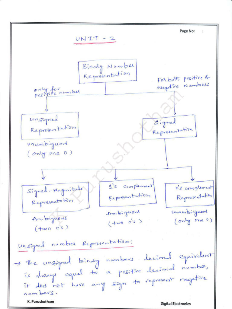 3rd Unit (2) | PDF