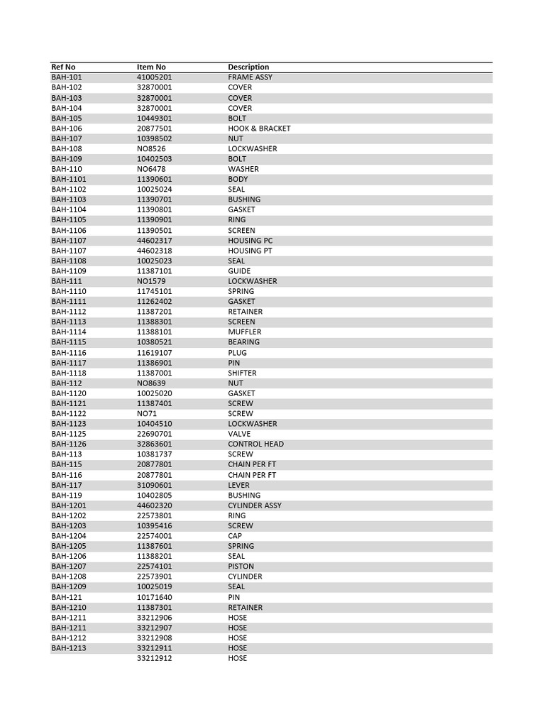 BAH Parts Conversion List Cross Reference 2017 Revised | PDF | Washer ...