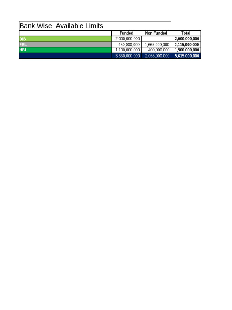 Bank Limits | PDF
