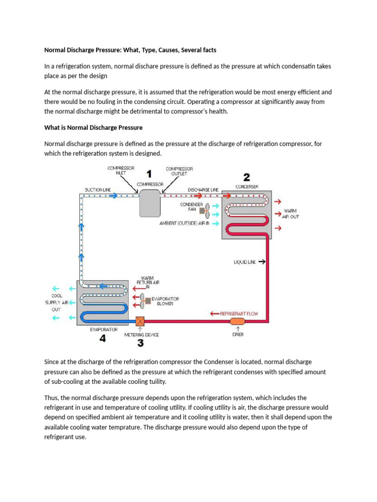 Understanding Normal Discharge Pressure in Refrigeration | PDF ...