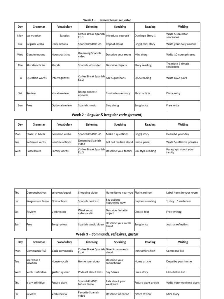 Weekly Spanish Language Learning Plan | PDF | Grammatical Tense | Verb