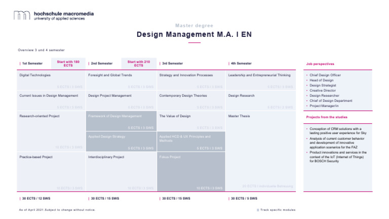 Curriculum Master Design Management 3 and 4 Semester WT ST | PDF ...