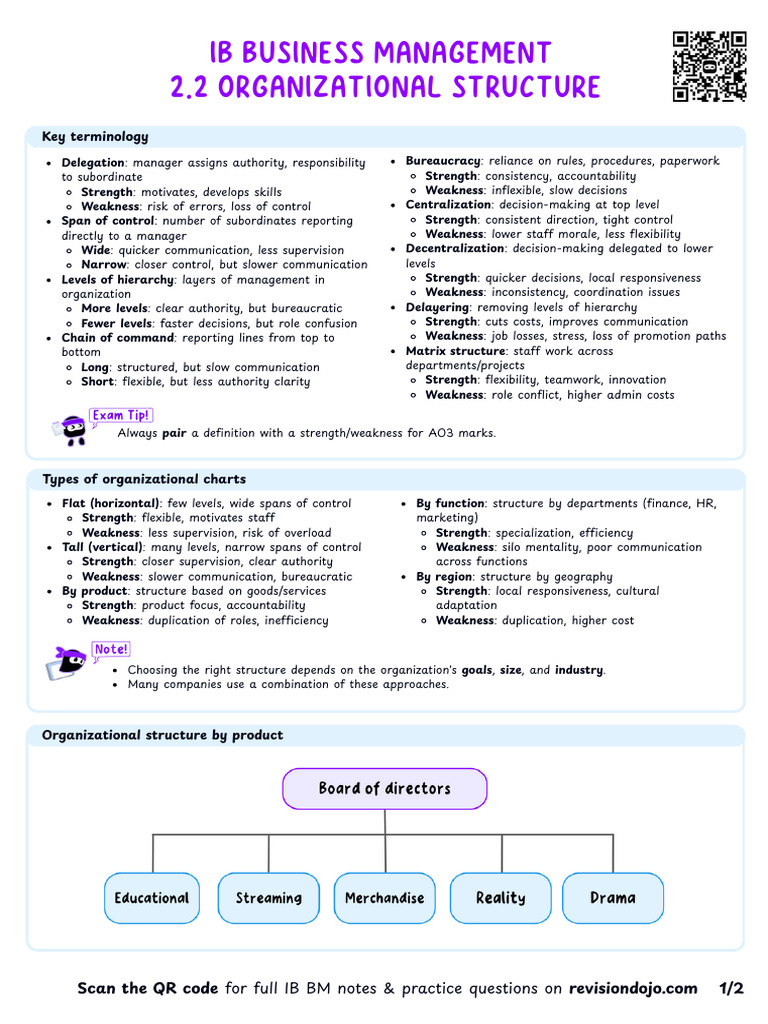 Business Management 2.2 Organizational Structure Cheatsheet | PDF ...