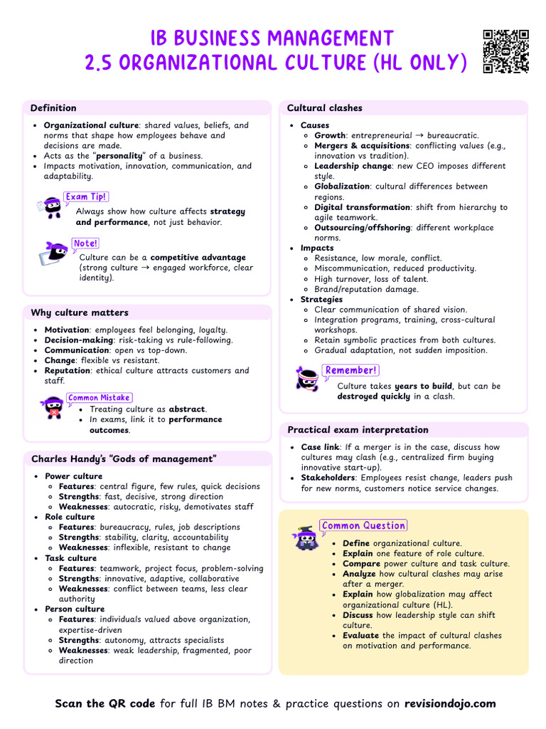 Business Management 2.5 Organizational (Corporate) Culture (HL Only ...