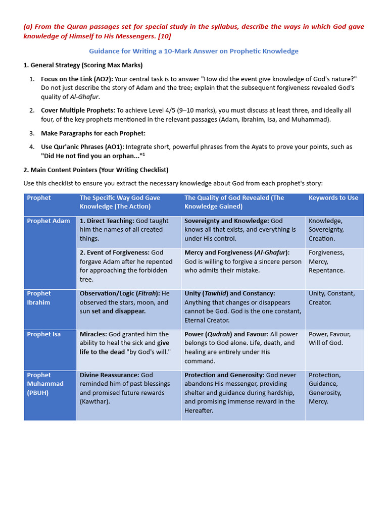 Understanding God's Knowledge Through Prophets | PDF | Prophets And ...