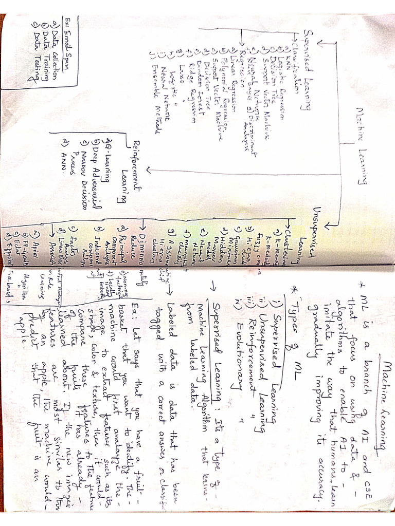 MACHINE LEARNING UNIT I (1) | PDF