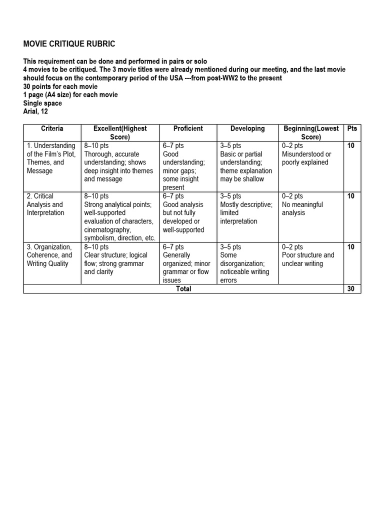 Movie Critique Rubric Guide | PDF