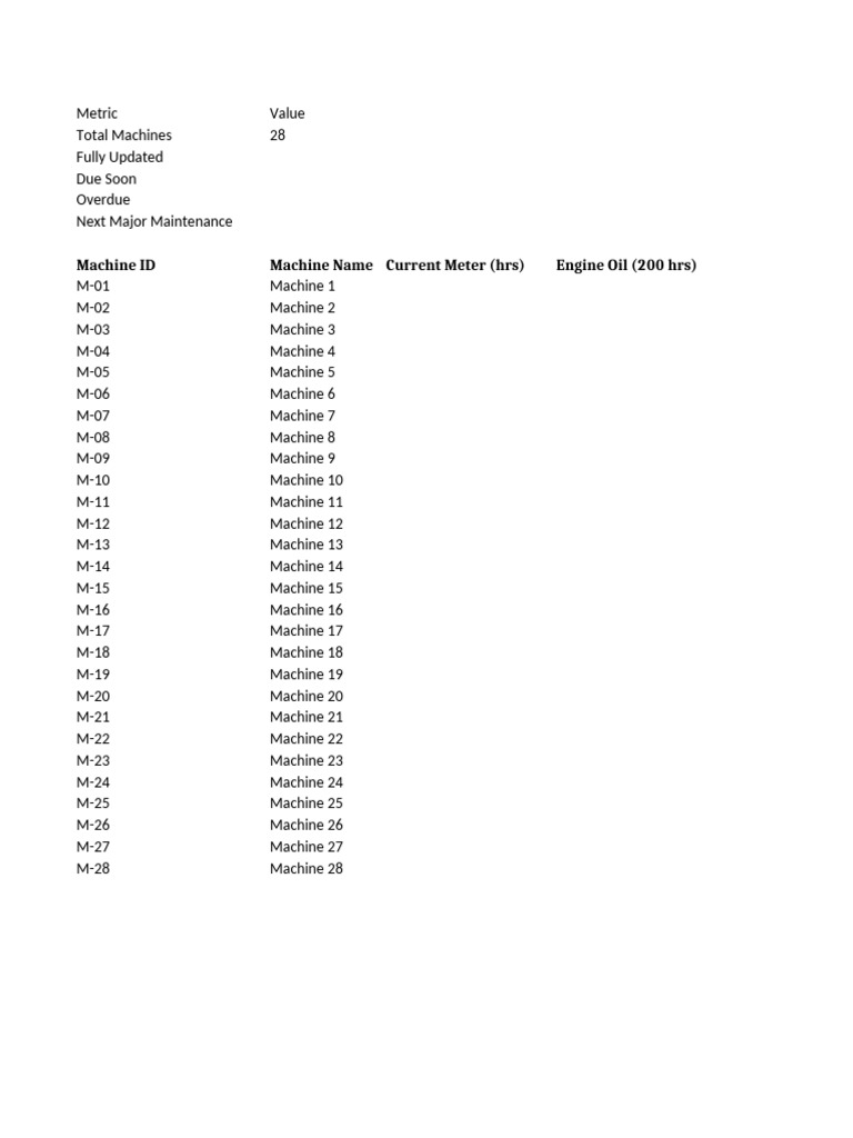 Machine Maintenance Summary Report ColorCoded | PDF