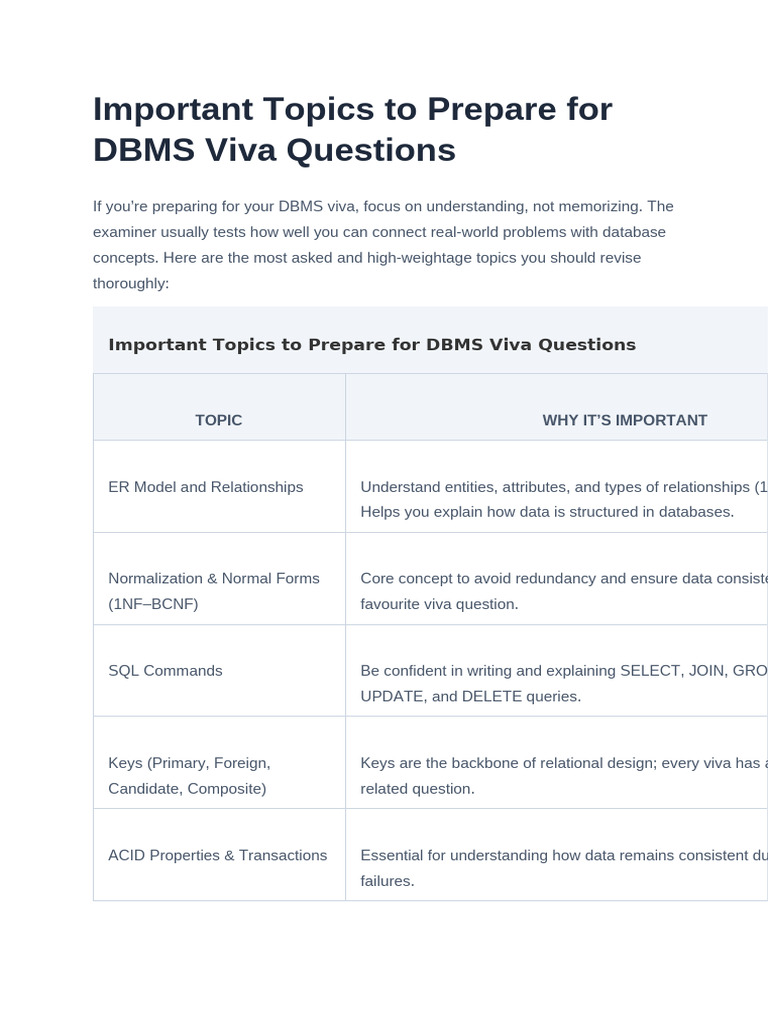 Important Topics To Prepare For DBMS Viva Questions | PDF | Pl/Sql | Databases