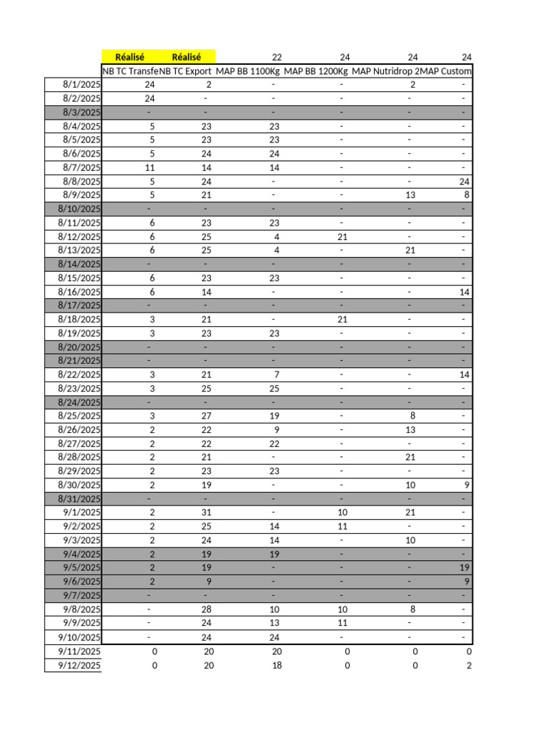 Copie de Planning MAP Soluble - 03122025 | PDF