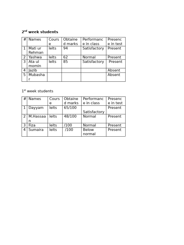 FDC Test Report | PDF