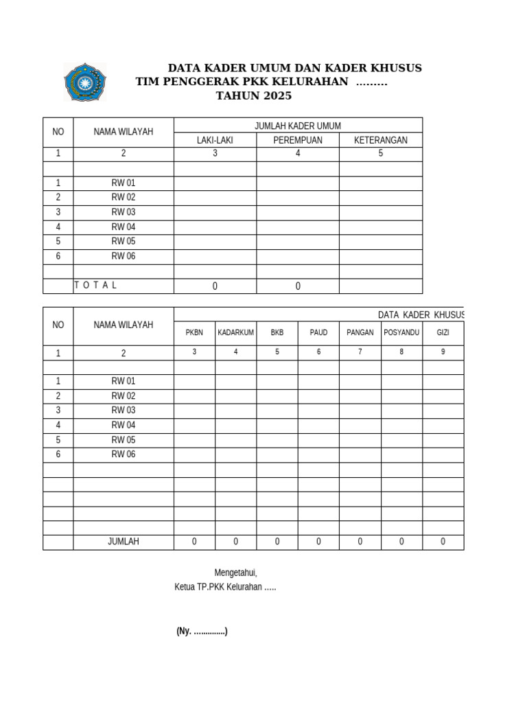 Data Laporan Tahunan Pkk 2025 | PDF