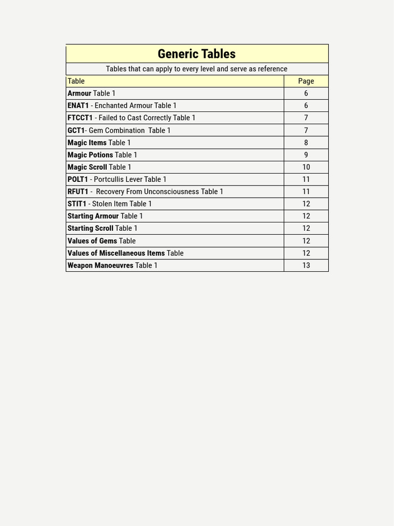 2D6 Tables References | PDF