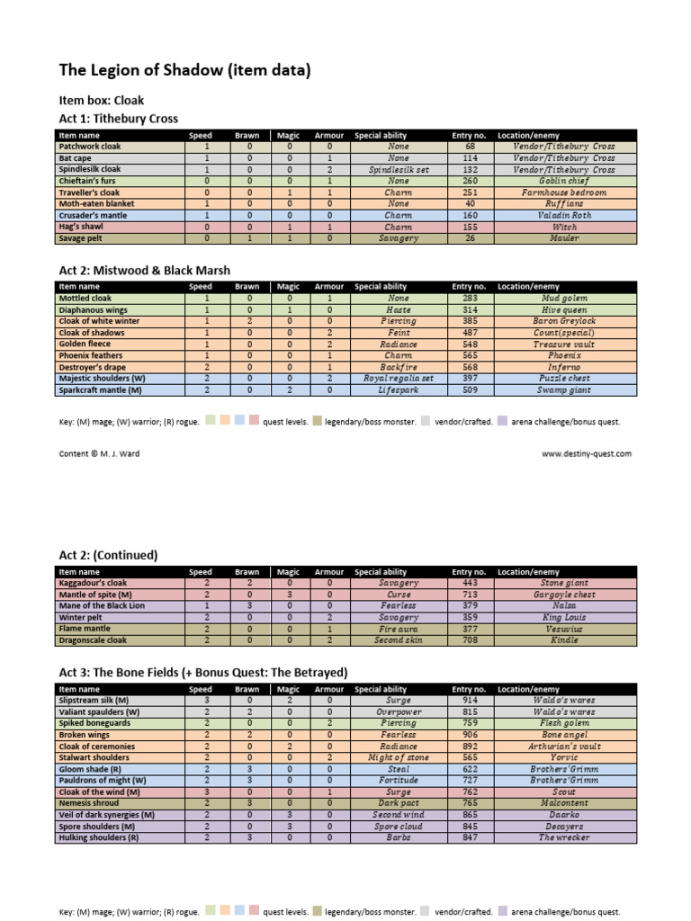 Legion of Shadow Item Data Guide | PDF | Magician (Fantasy)