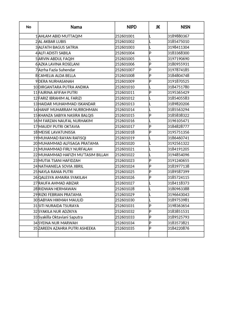 Data Siswa dan Orang Tua Garut | PDF