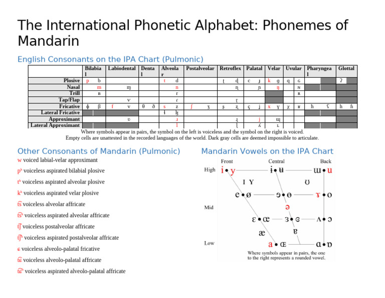 IPA Resources For Mandarin | PDF