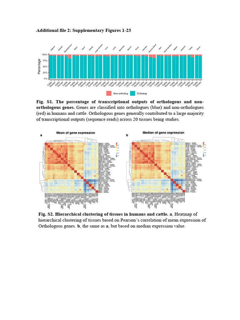 S.comparative Transcriptome in Large-scale Human and Cattle Populations ...