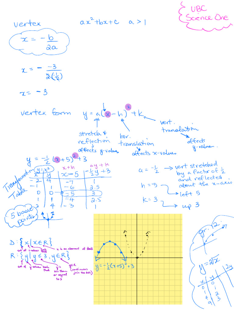 DW Quad Functions Vertex form 2 | PDF | Number Theory