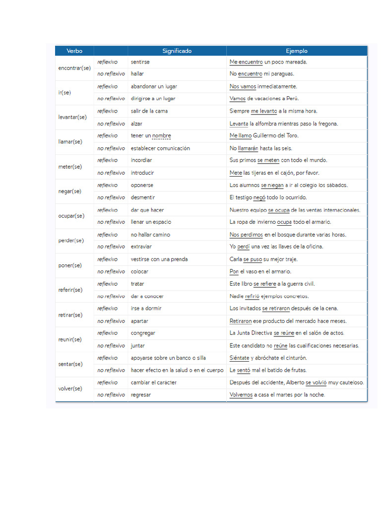verbox reflexivos | PDF