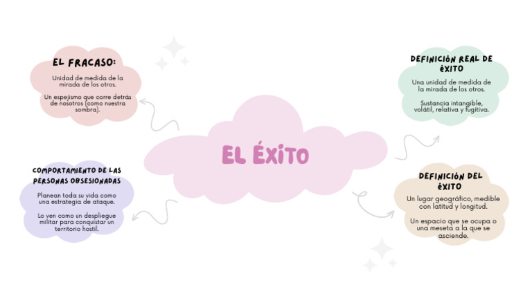 Definición y Perspectivas del Éxito | PDF