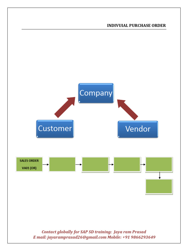 SAP SD Training: Individual Purchase Orders | PDF | Invoice | Receipt