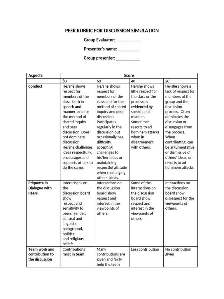 Team Discussion - Peer Review Rubric | PDF | Cognition | Human ...
