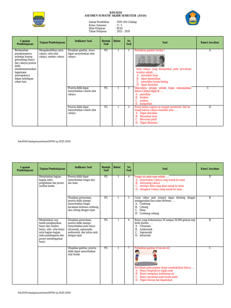 KISI2 ipas 2024 | PDF