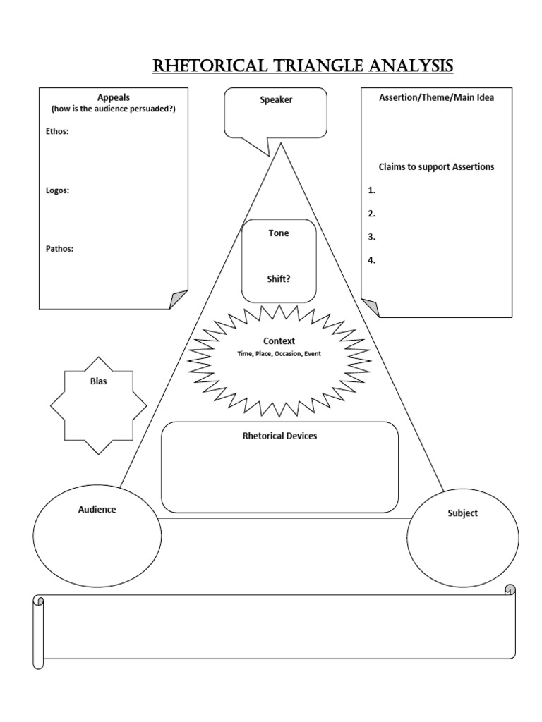 Rhetorical Triangle Analysis Guide | PDF
