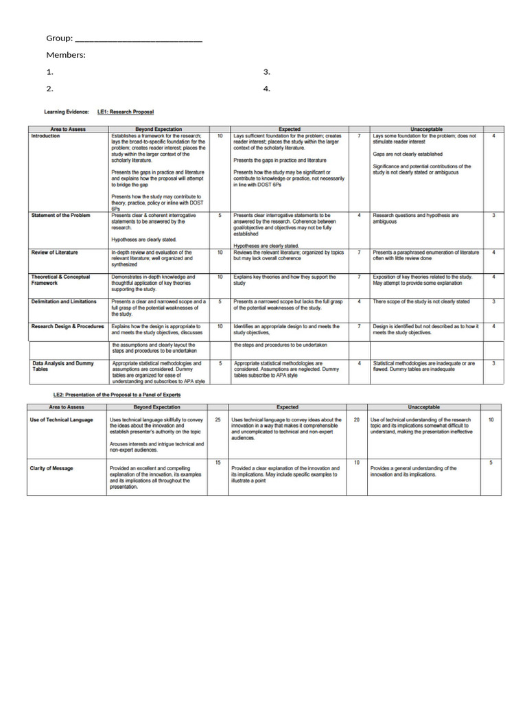 Rubrics | PDF
