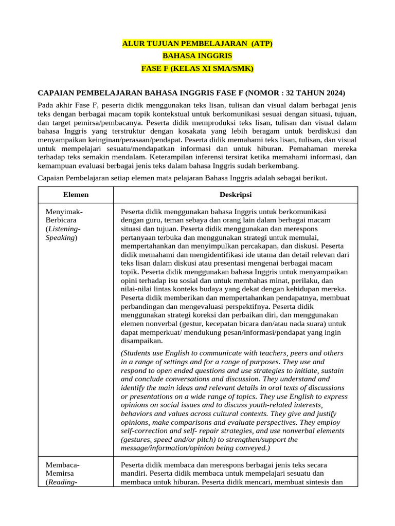 ATP - Bahasa Inggris 11 | PDF