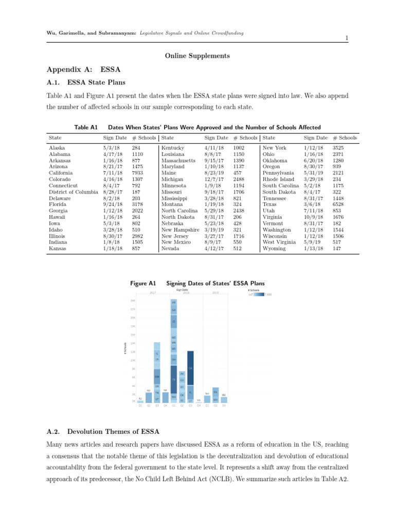 ESSA State Plans and Educational Reform | PDF | No Child Left Behind Act