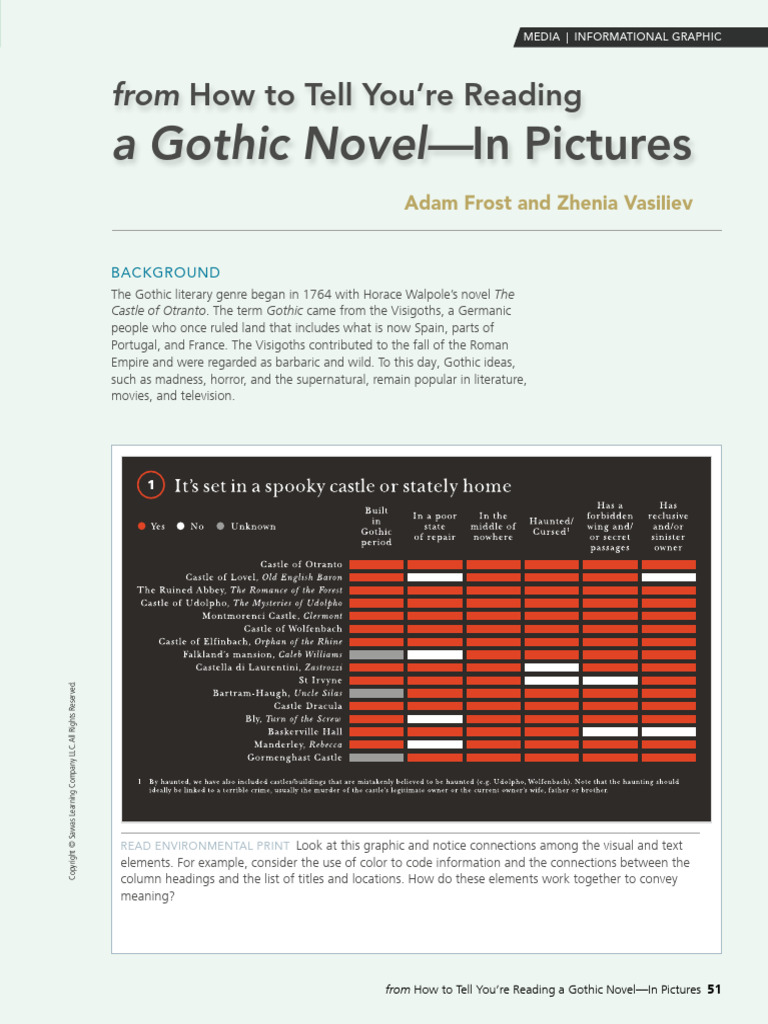 Understanding Gothic Literature Essentials | PDF | Infographics ...