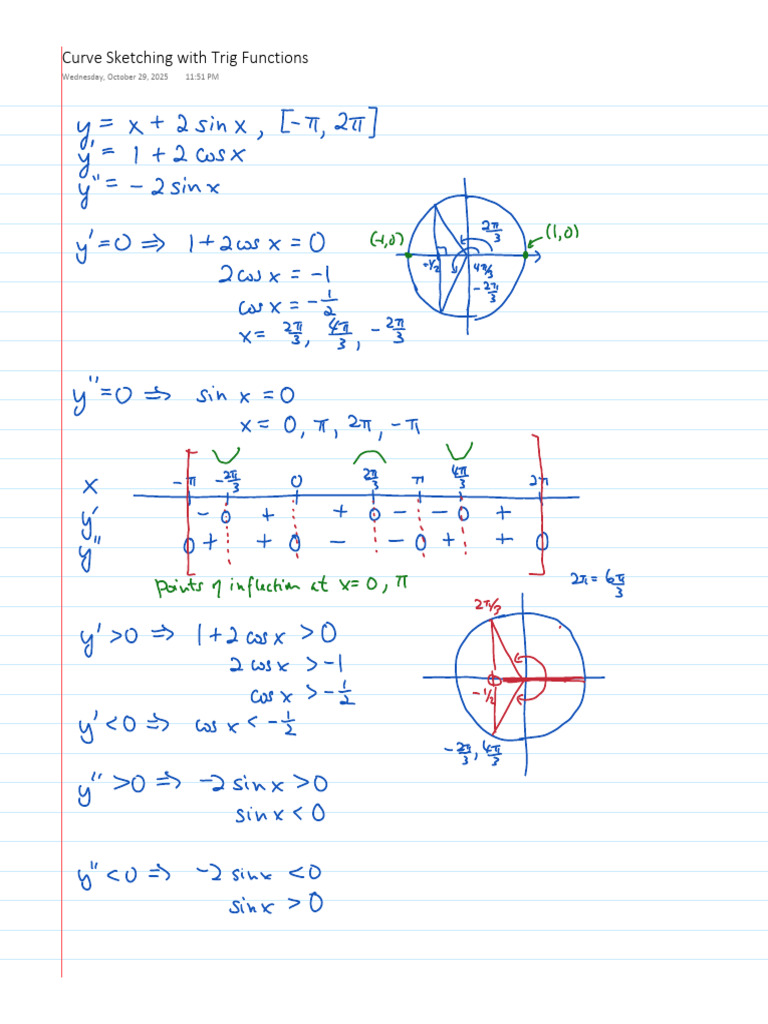 Curve Sketching With Trig Function Example | PDF