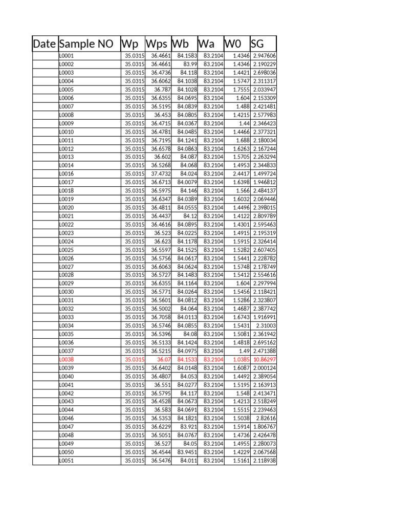 Specific Gravity Test Results 1 | PDF