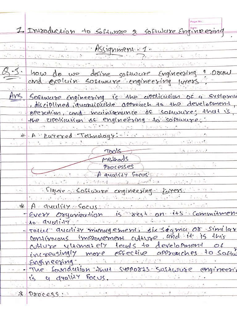 Se All Assignments Be Sem 5 | PDF