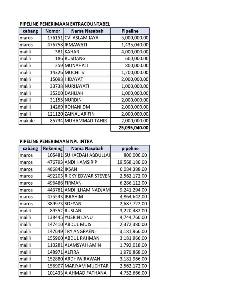 Penerimaan Okt Des 25 NPL Dan Extra | PDF