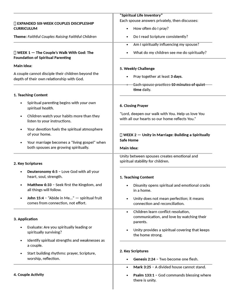 Couples Discipleship Curriculum Guide | PDF | Prayer | Forgiveness
