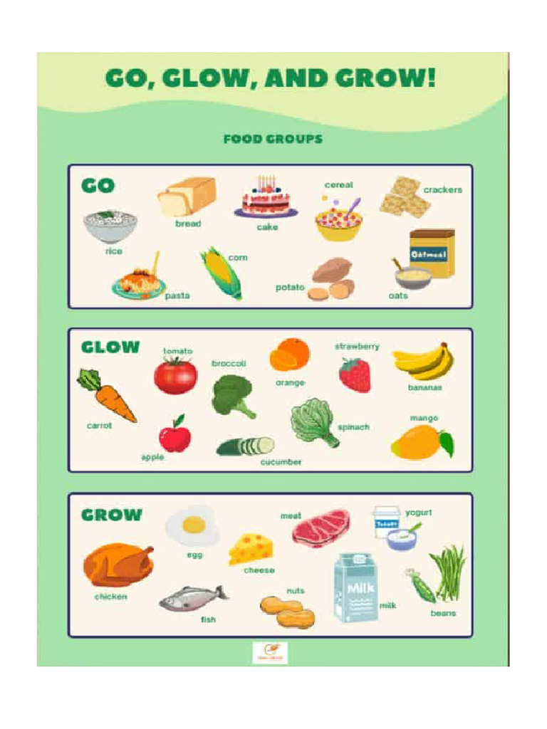 Go, Grow, Glow | PDF
