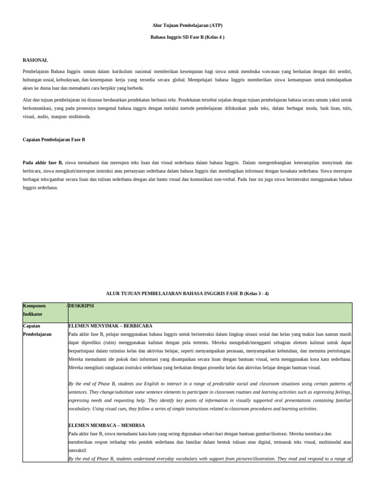 ATP Bahasa Inggris Kelas 4 (datadikdasmen.com) | PDF