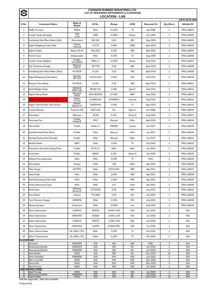 List of Instruments Location Wise | PDF | Equipment
