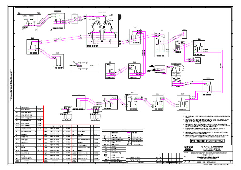 CHP Flow Diagram NTPC | PDF | Energy Technology | Sustainable Technologies