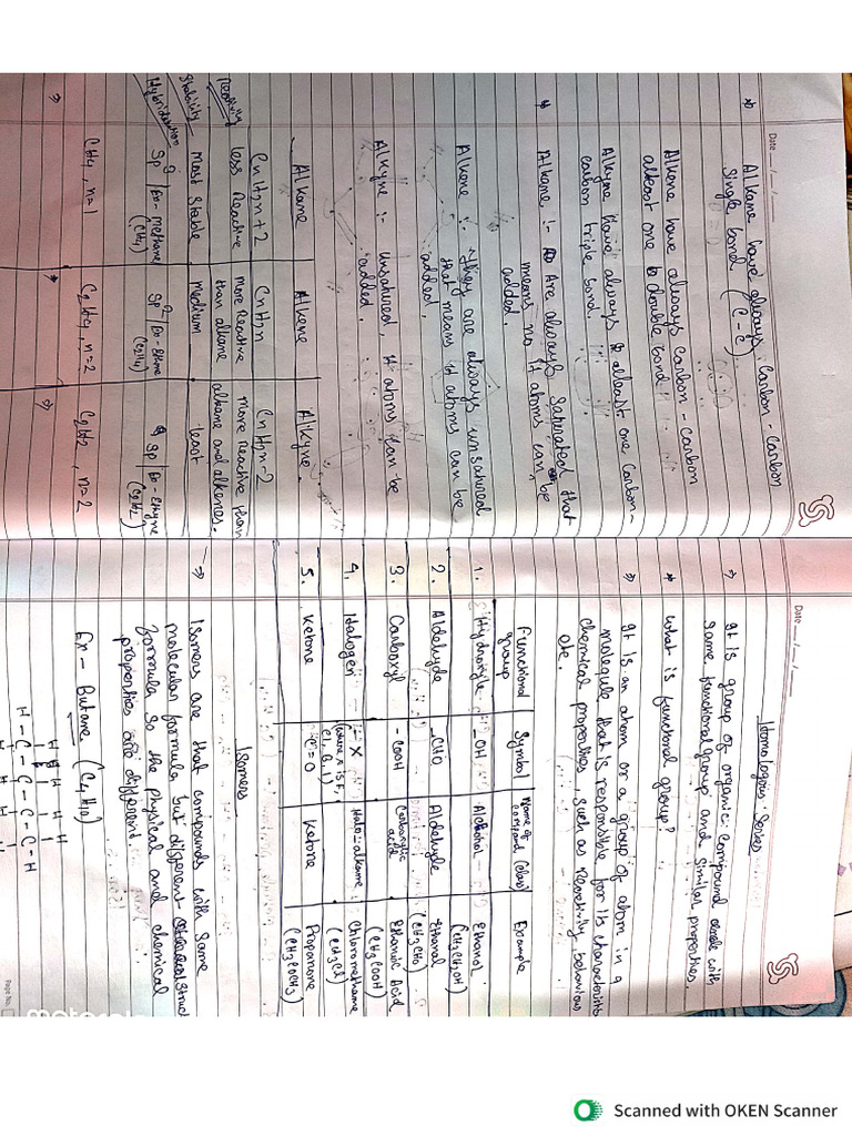 IUPAC Nomenclature Class 10 | PDF