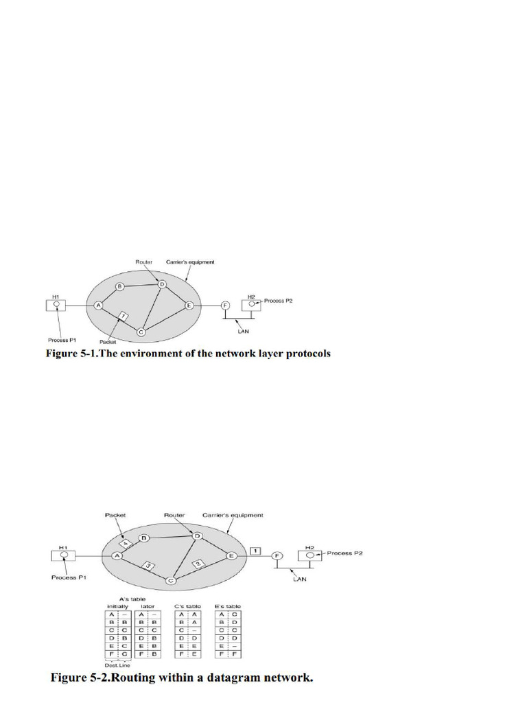 DCN Unit-4 2022 3rd Year | PDF | Internet Protocols | Routing