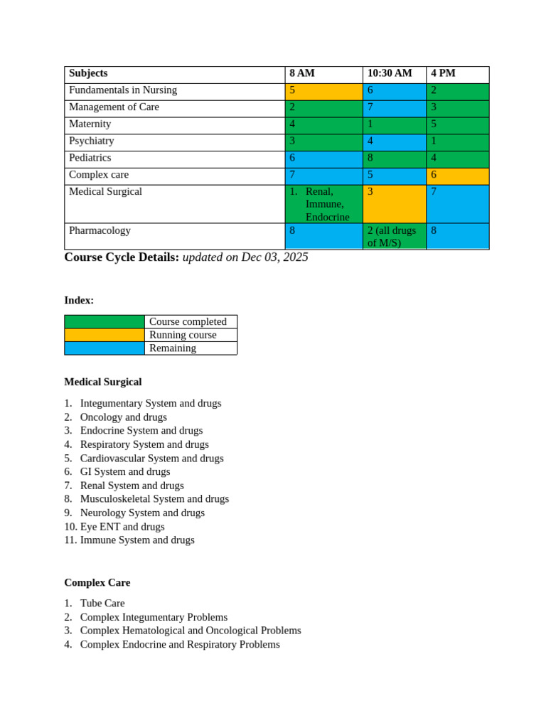 Class Cycle | PDF | Drugs | Pharmacology