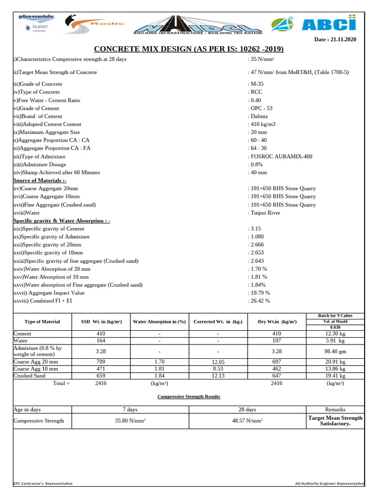 M-35 Concrete Mix Design Details | PDF | Concrete | Construction Aggregate
